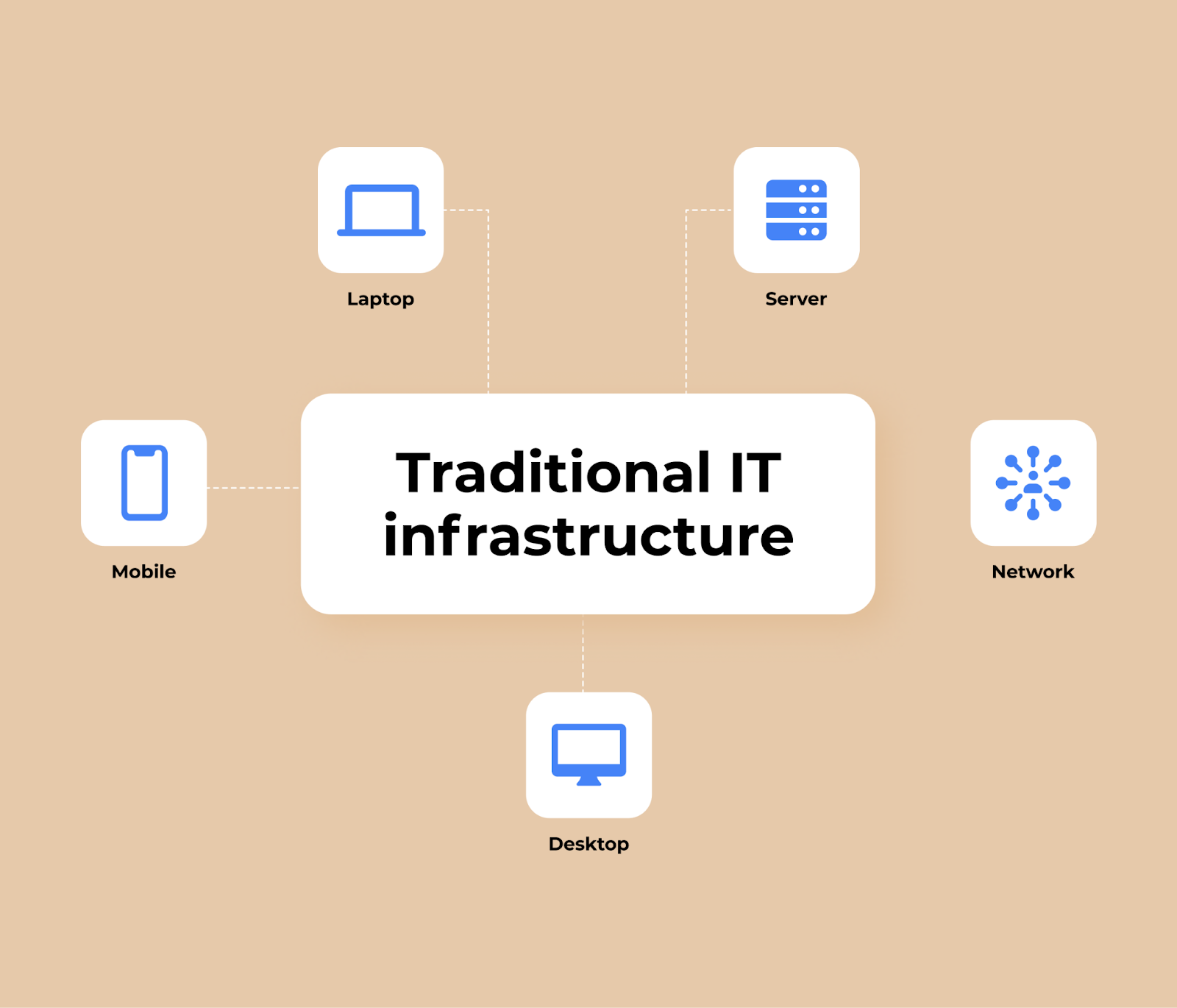 Building Robust IT Infrastructure for Small UK Businesses